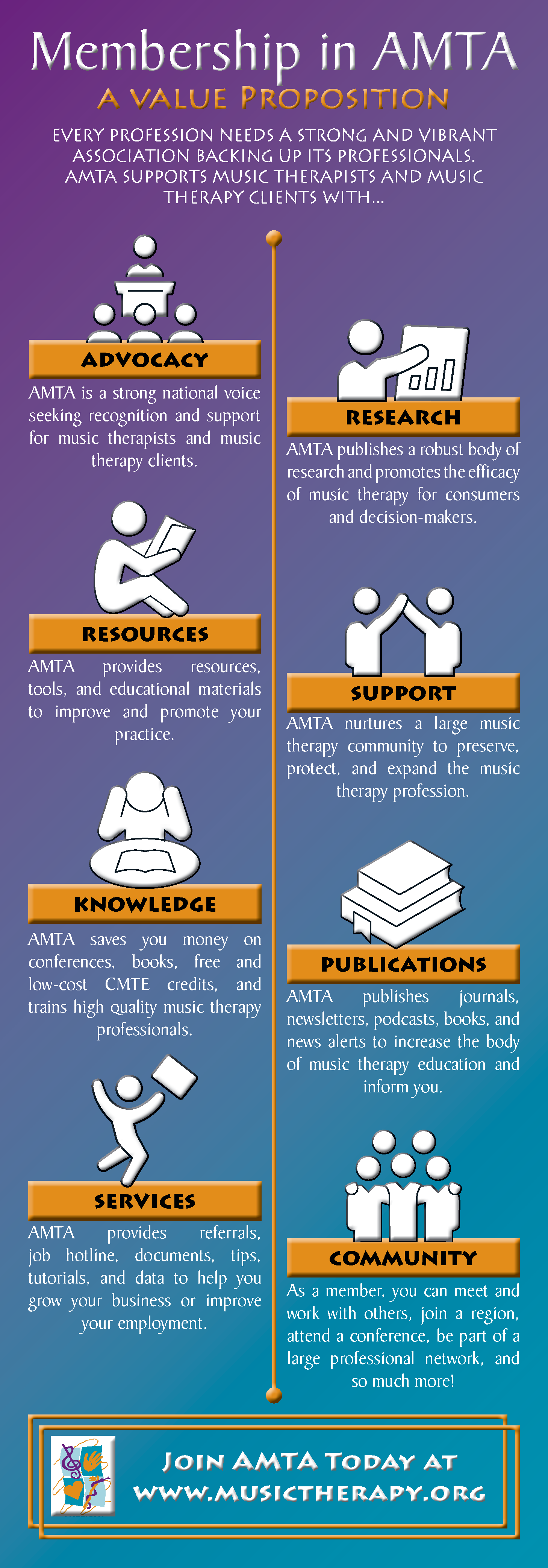 American Music Therapy Association | American Music Therapy Association ...